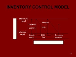 Inventory Control Model | PPT