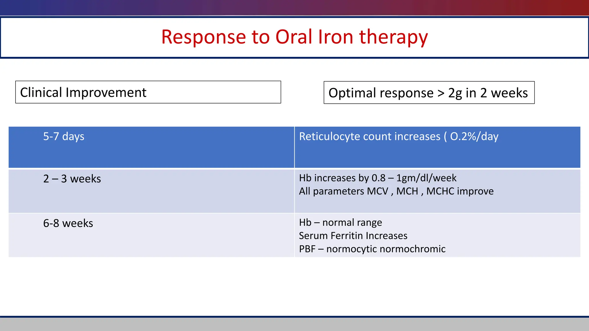 Iron Deficiency Anemia in Pregnancy Role of IV Ferric Carboxymaltose ...