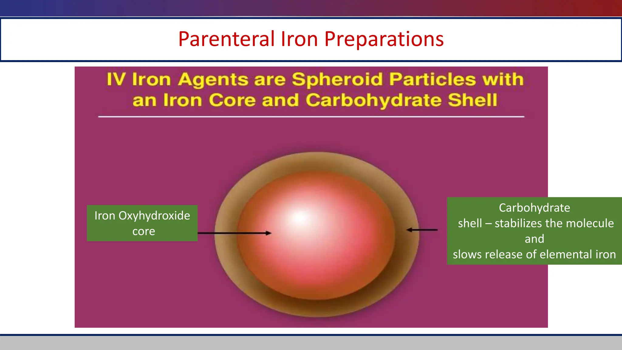 Iron Deficiency Anemia in Pregnancy Role of IV Ferric Carboxymaltose ...