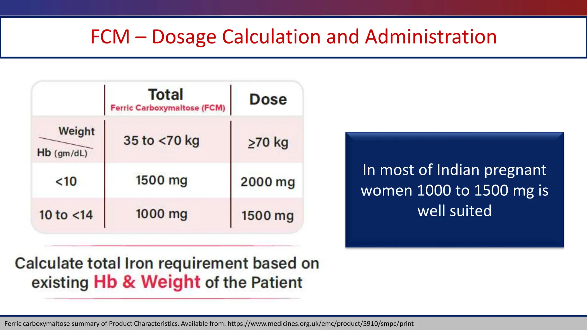 Iron Deficiency Anemia in Pregnancy Role of IV Ferric Carboxymaltose ...