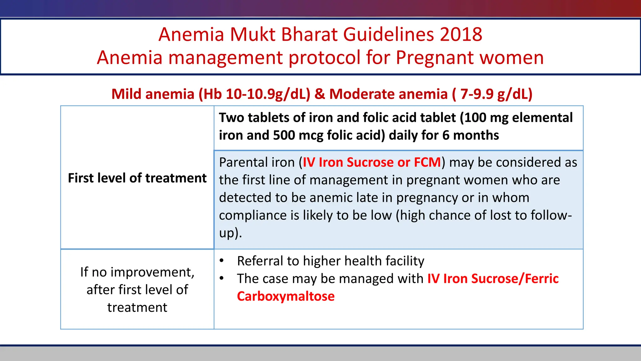 Iron Deficiency Anemia in Pregnancy Role of IV Ferric Carboxymaltose ...