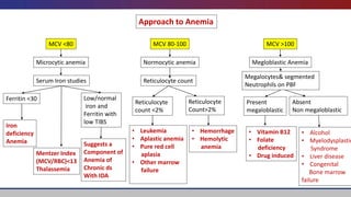 Iron Deficiency Anemia in Pregnancy Role of IV Ferric Carboxymaltose ...