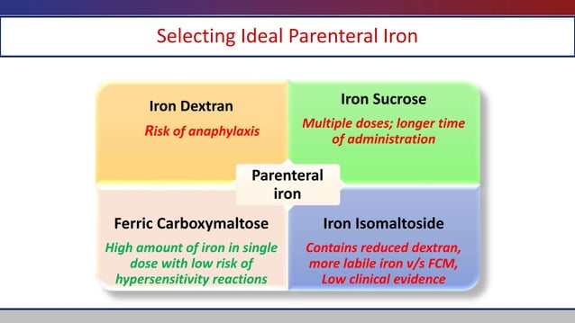Iron Deficiency Anemia in Pregnancy Role of IV Ferric Carboxymaltose ...