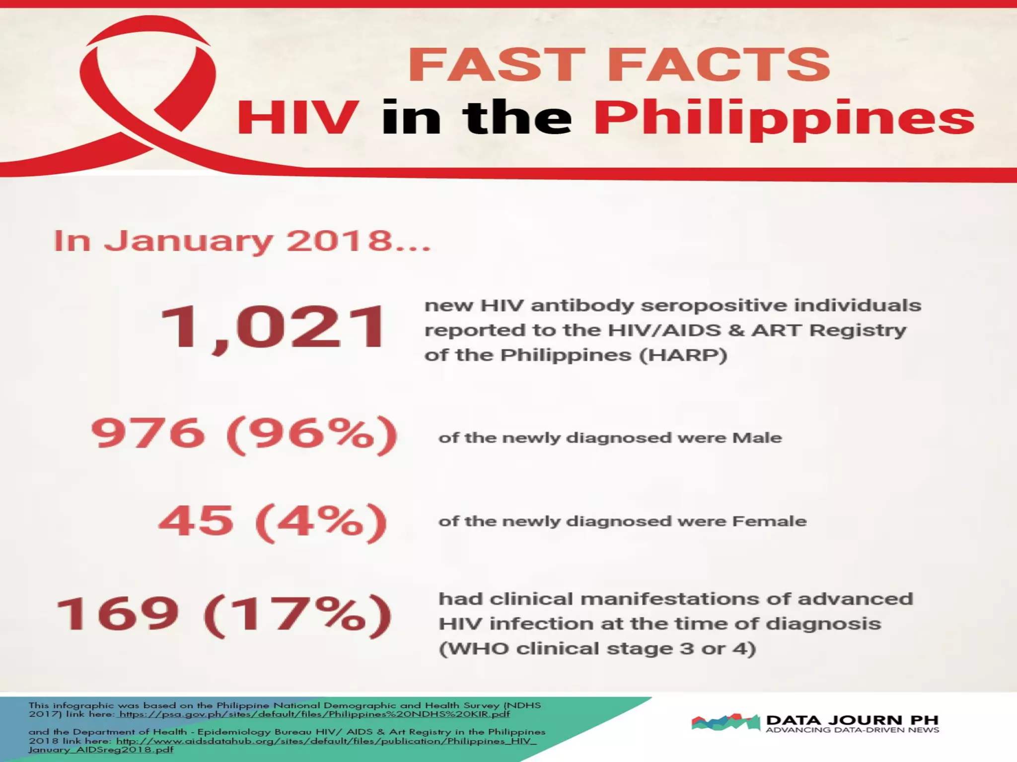 10 issues changing the landscape of healthcare in the philippines | PPT