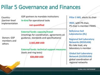 Pillar 5 - Harmonization | PPTX
