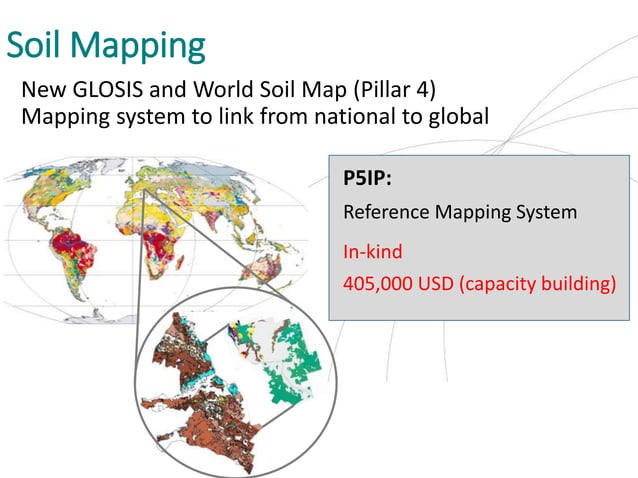 Pillar 5 - Harmonization | PPTX