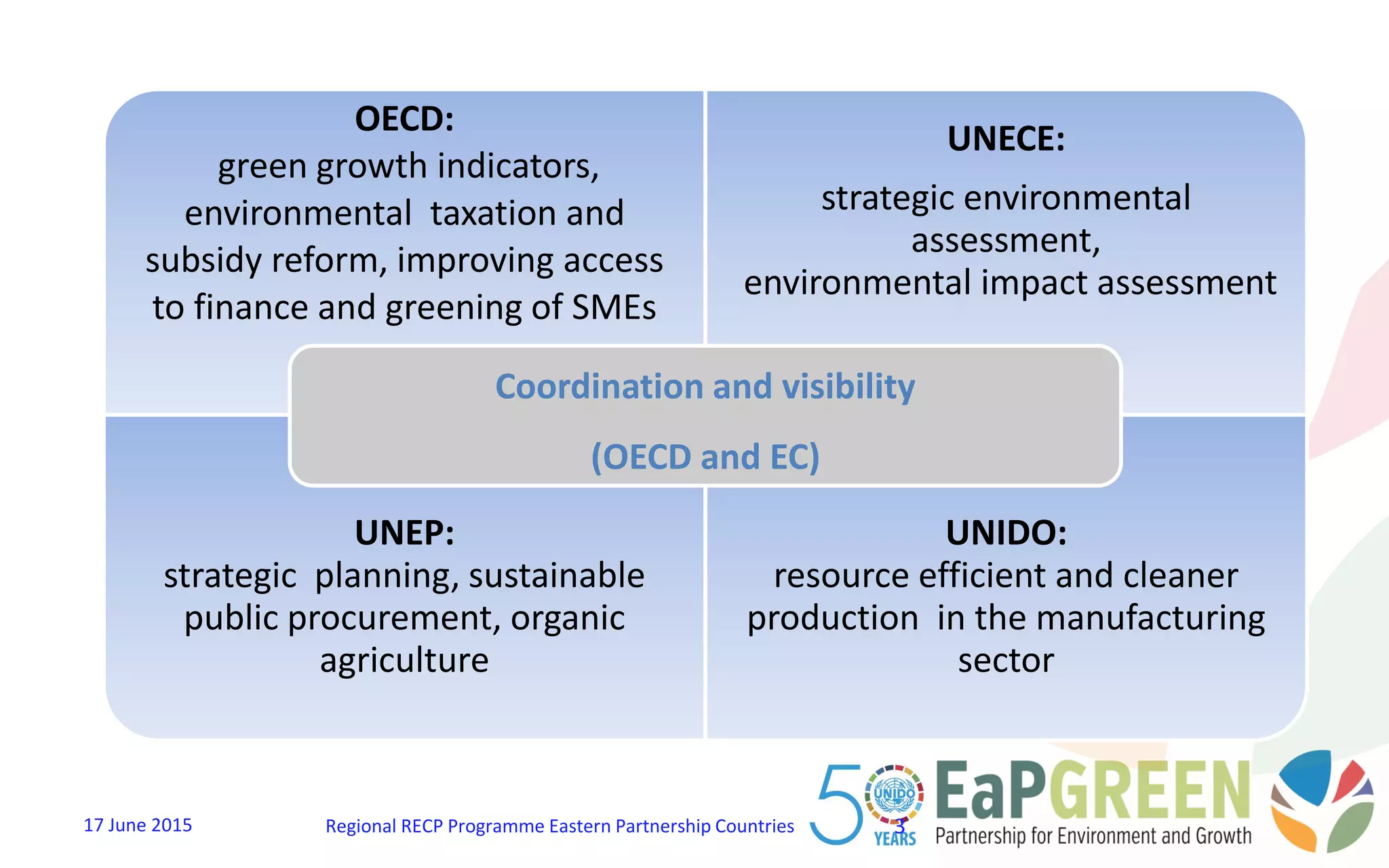 10 item5 unido_case studies_van der meer | PPT