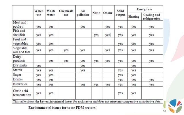 10 item5 unido_case studies_van der meer | PPT