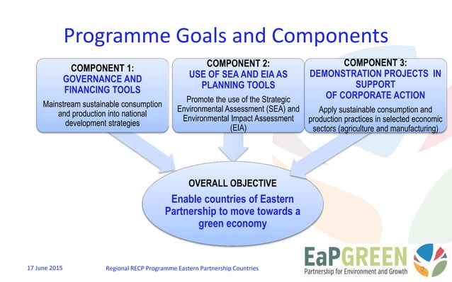 10 item5 unido_case studies_van der meer | PPT