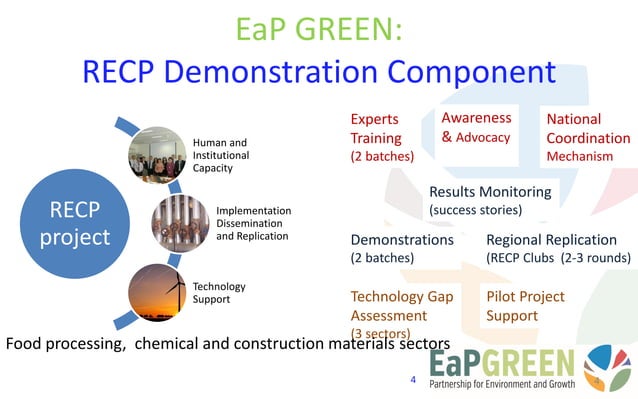 10 item5 unido_case studies_van der meer | PPT