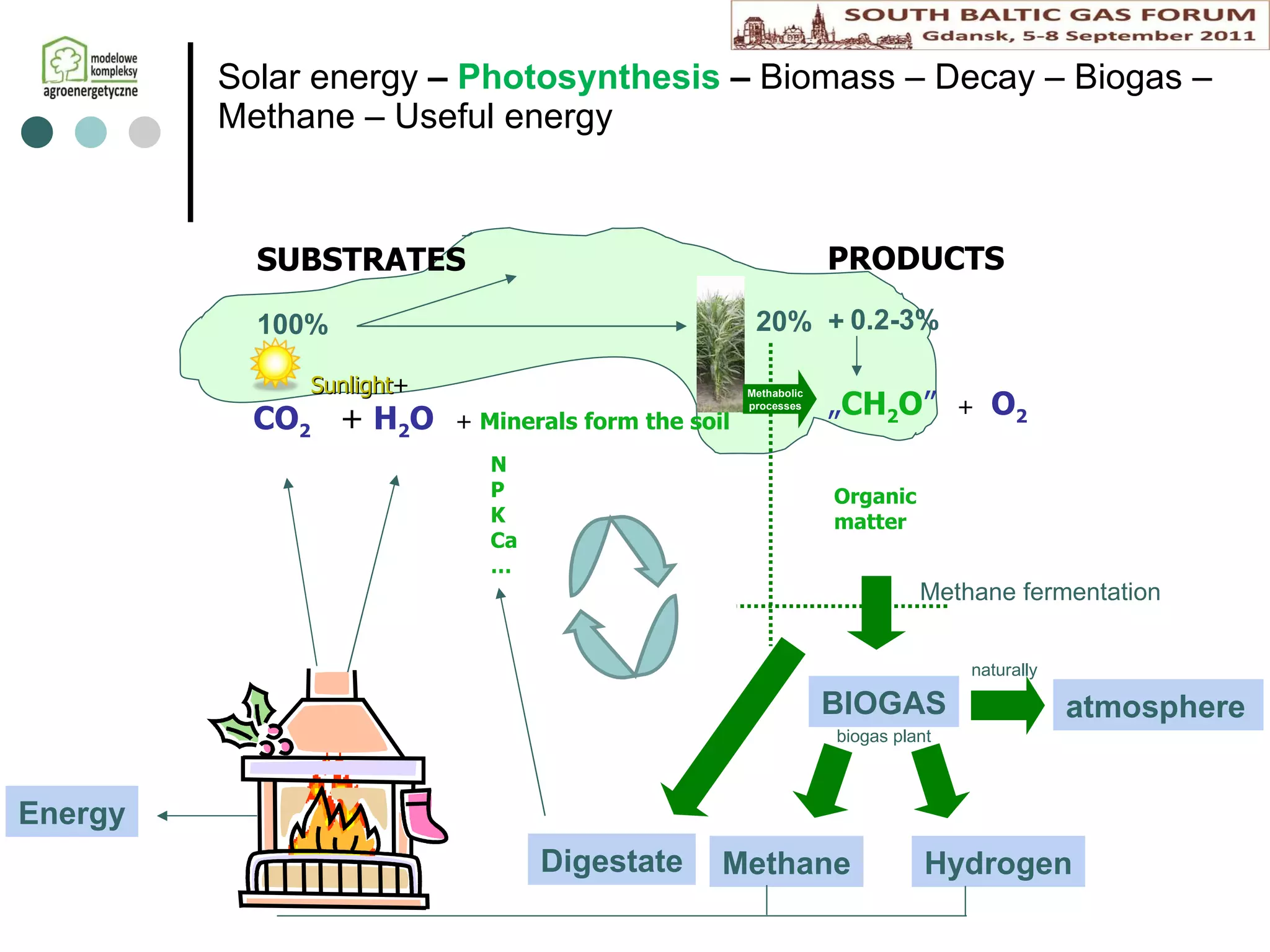 4.10 - "Development of efficient methane fermentation process and ...