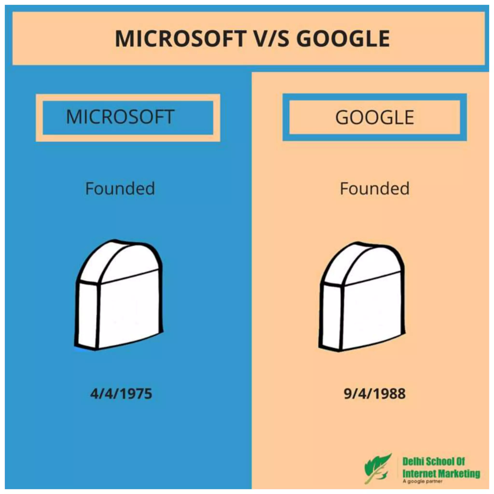 10 jaw dropping differences between microsoft and google that will ...