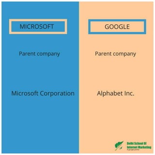 10 jaw dropping differences between microsoft and google that will ...