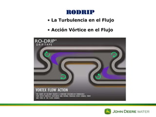 "EVOLUCION DEL USO DE LAS CINTAS DE RIEGO EN EL PERÚ" . | PPT