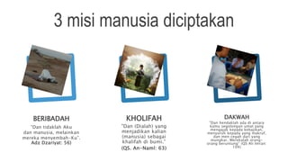 10 Karakter (Muwasofat) Pribadi Muslim 2022.pptx