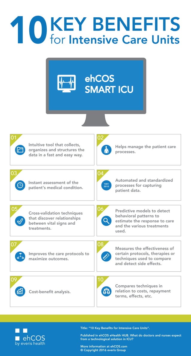 10 key benefits for intensive care units | PDF