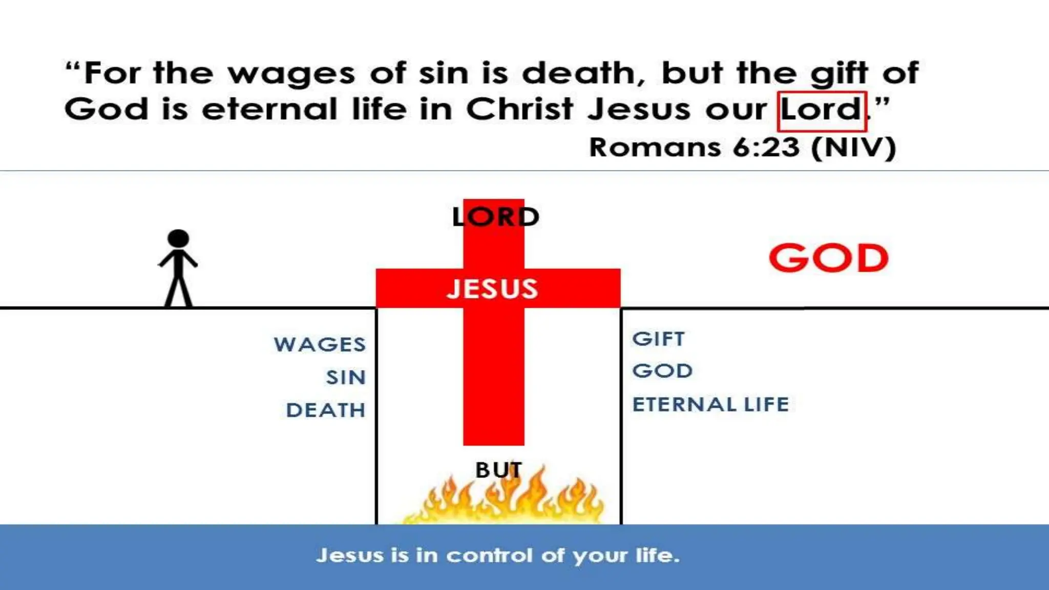 10 Key Bible Verses on Salvation.pptx