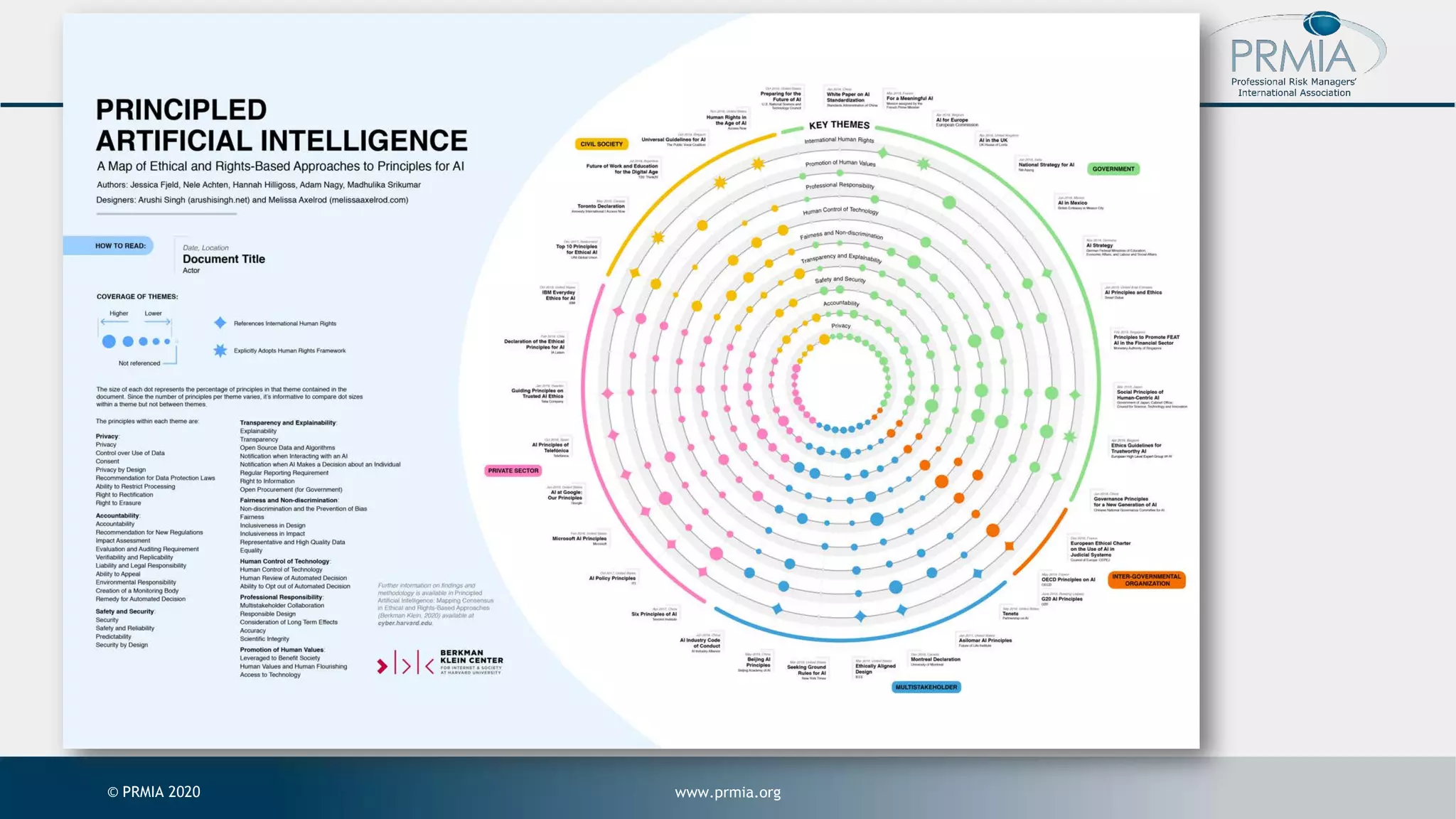 10 Key Considerations for AI/ML Model Governance | PDF