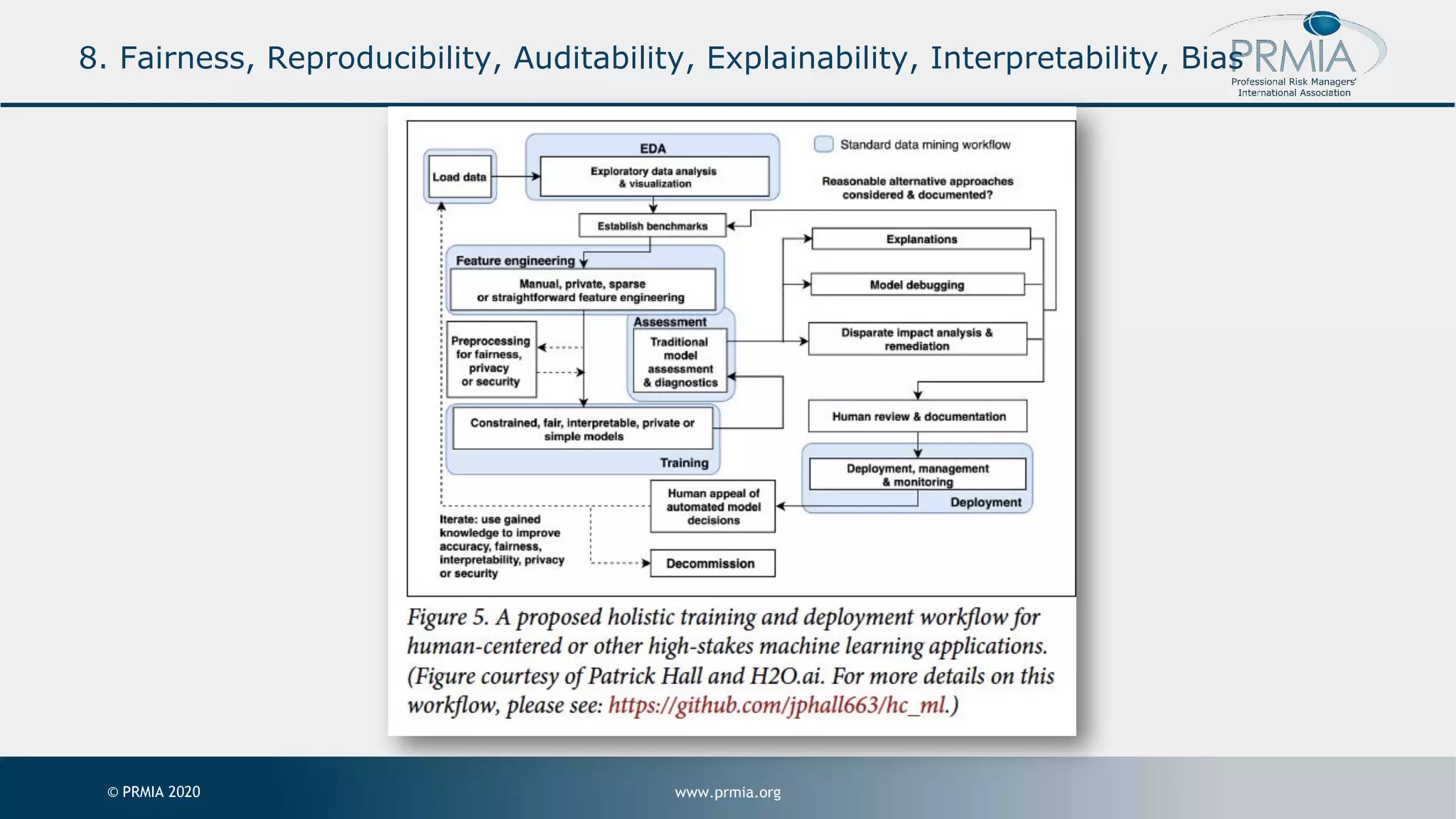 10 Key Considerations for AI/ML Model Governance | PDF