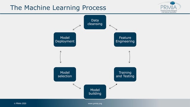 10 Key Considerations for AI/ML Model Governance | PDF
