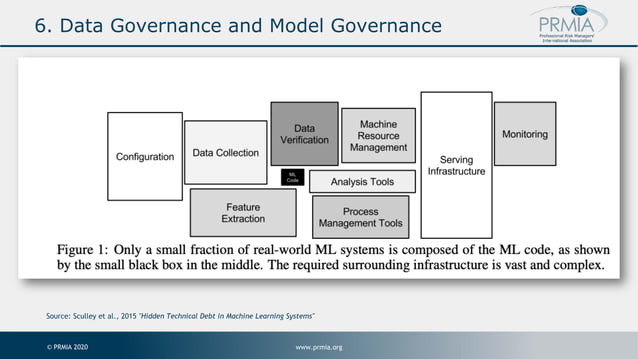 10 Key Considerations for AI/ML Model Governance | PDF