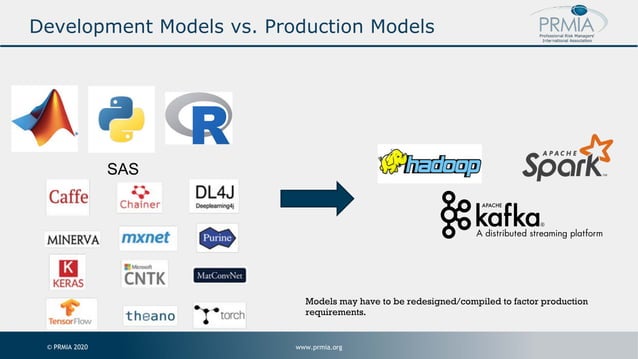 10 Key Considerations for AI/ML Model Governance | PDF