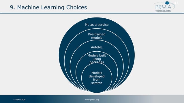 10 Key Considerations for AI/ML Model Governance | PDF