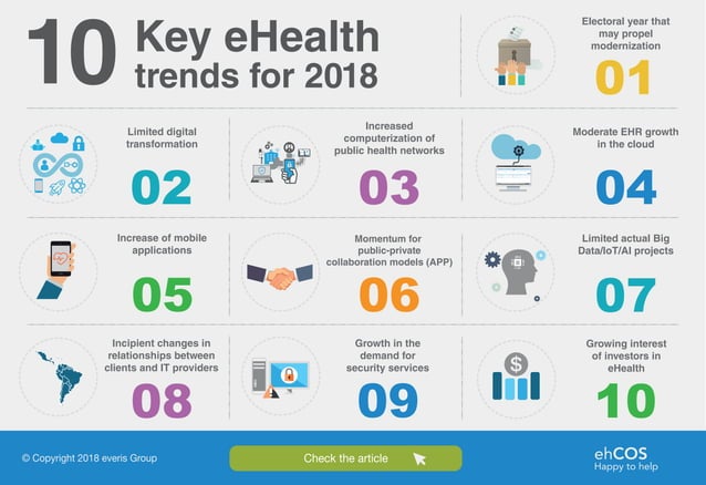 10 key e health trends for 2018 | PPT