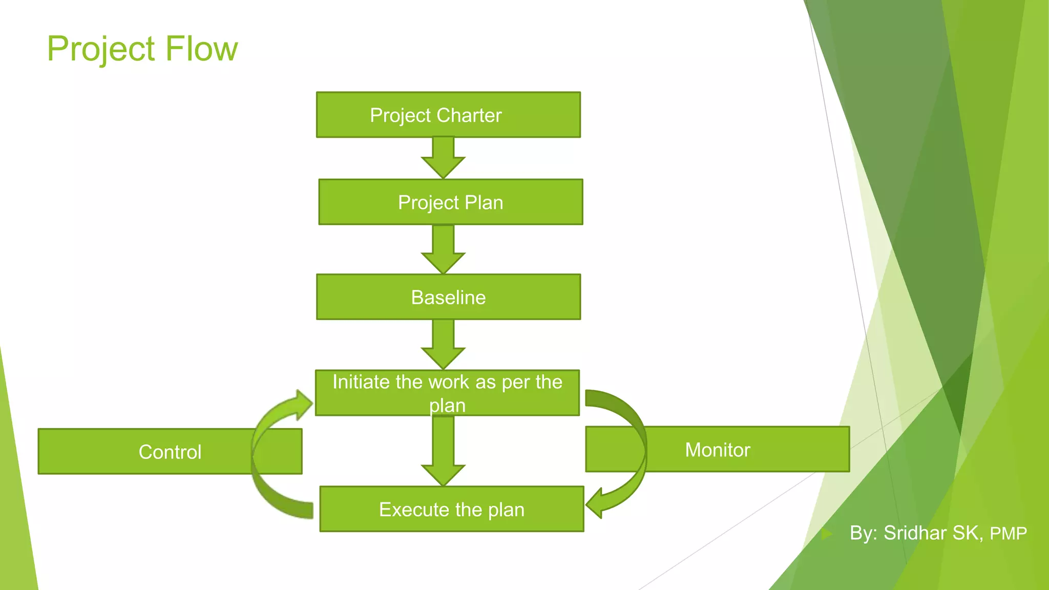 10 key features of microsoft project plan (mpp) | PPTX