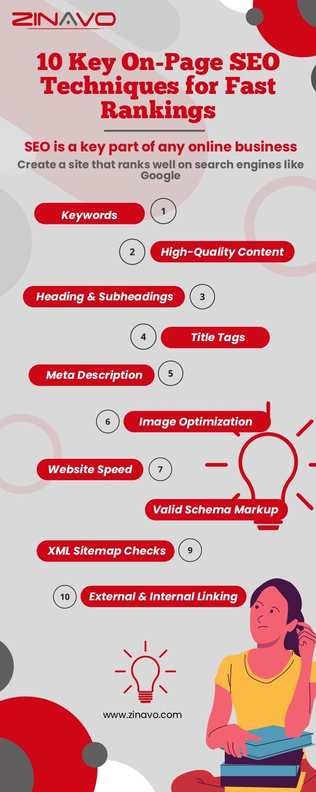 10 Key On-Page SEO Techniques for Fast Rankings.pdf