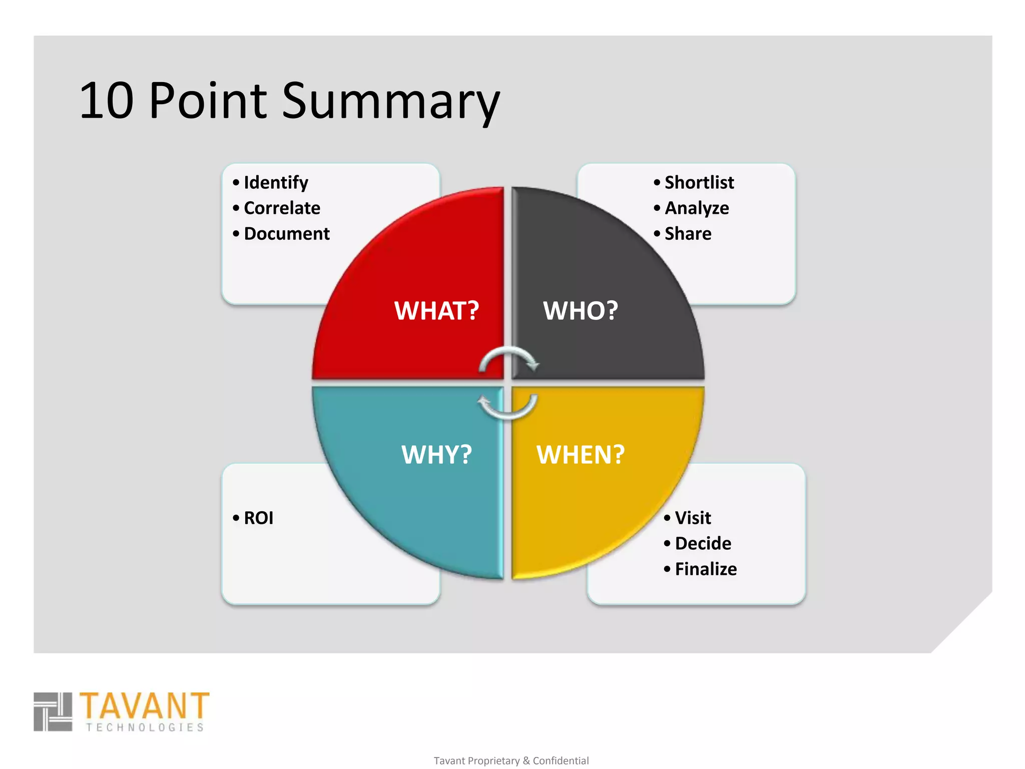 10 Key Points of a Value Driven Solution by Tavant Technologies | POTX