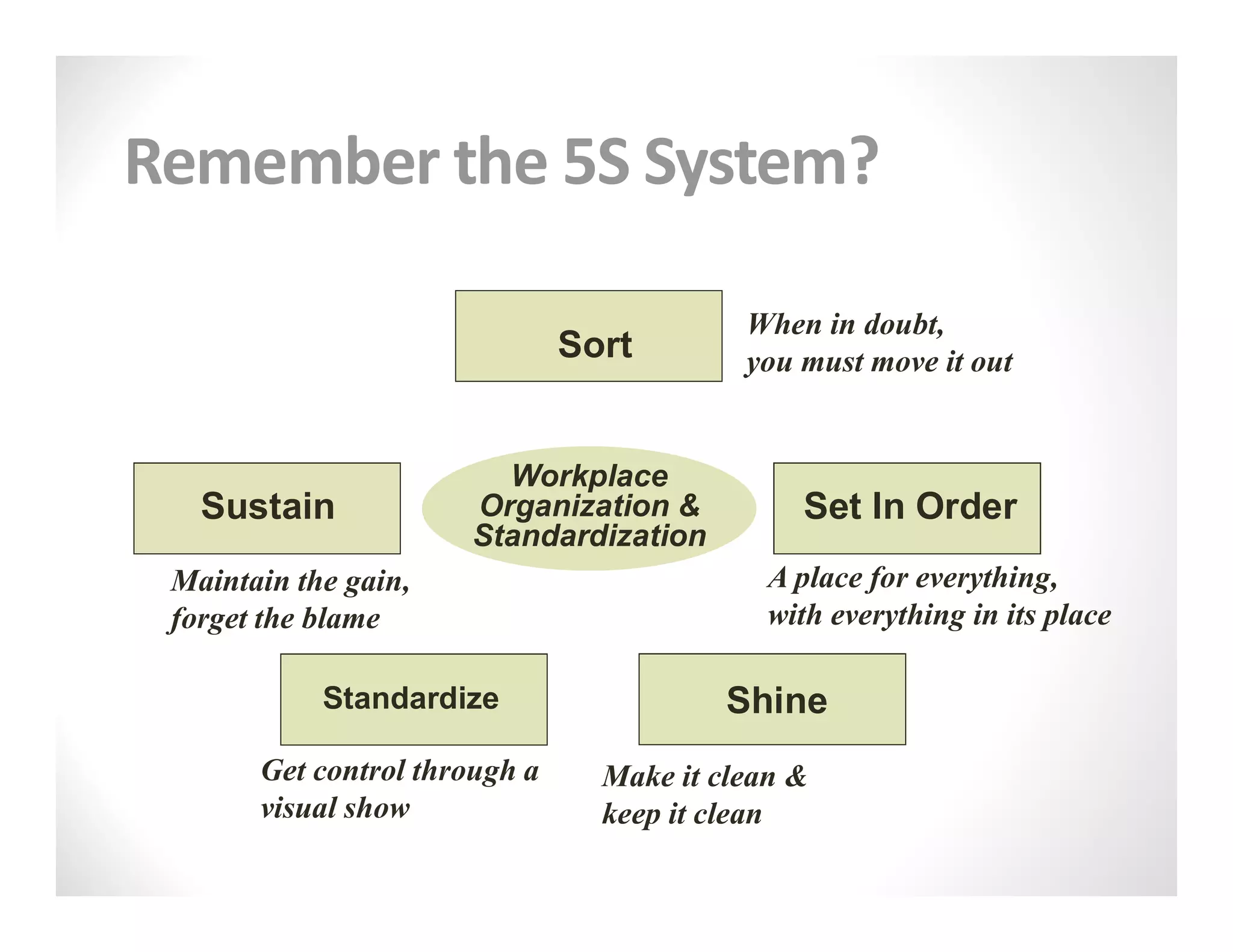 10 Keys to Lean Daily Management | PDF