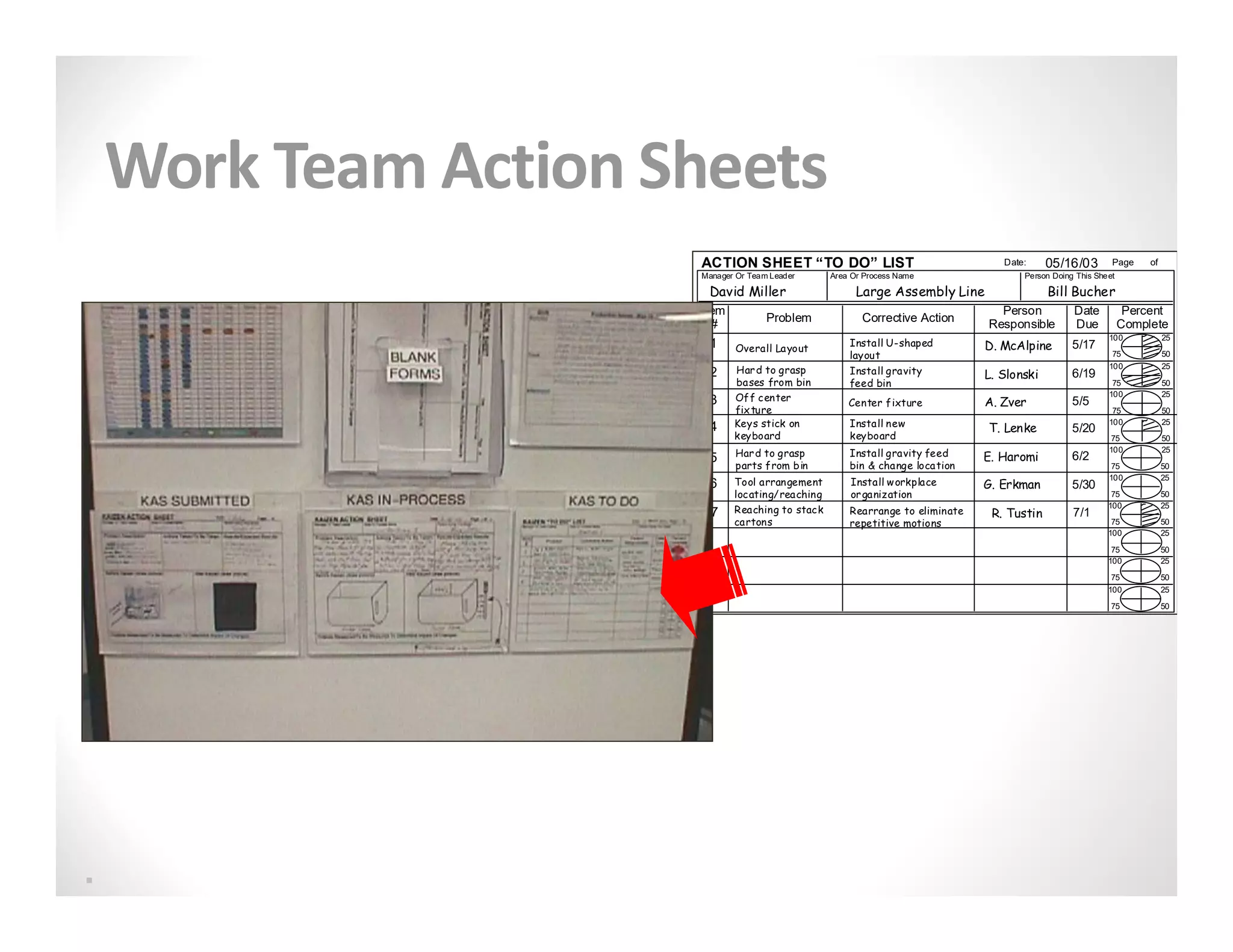 10 Keys to Lean Daily Management | PDF