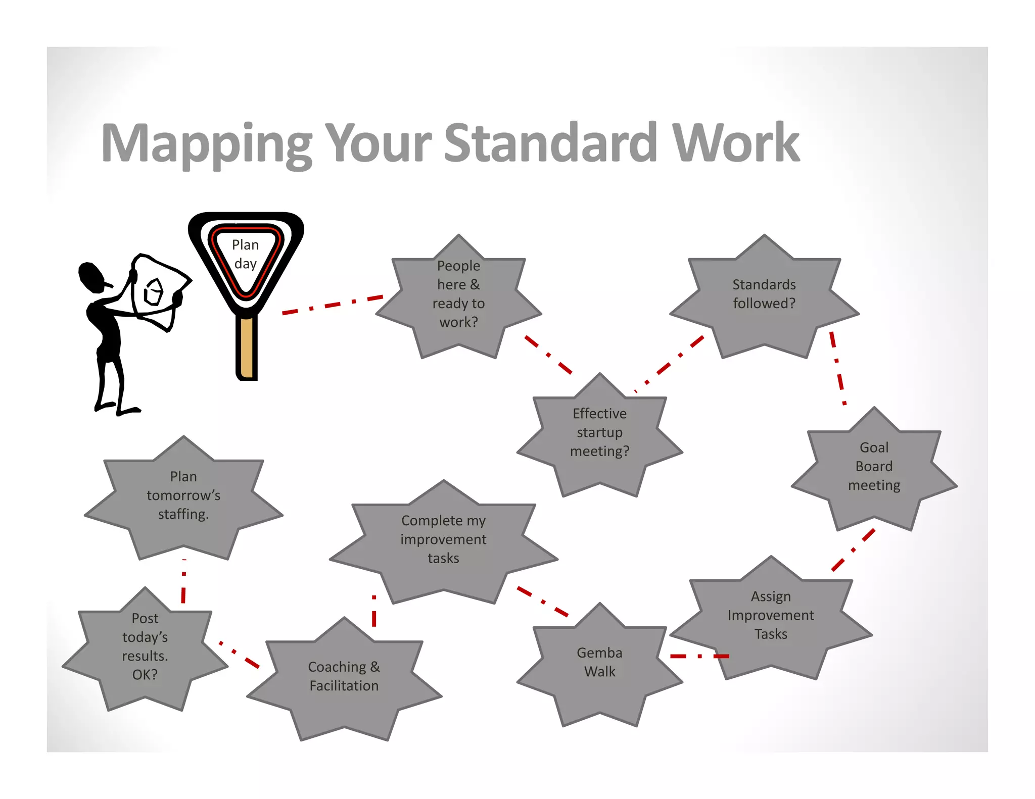 10 Keys to Lean Daily Management | PDF