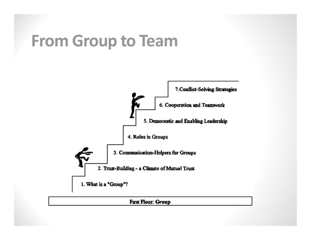 10 Keys to Lean Daily Management | PDF