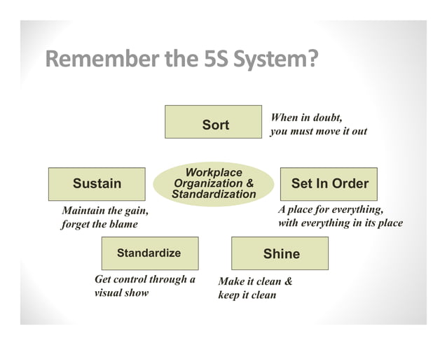 10 Keys to Lean Daily Management | PDF