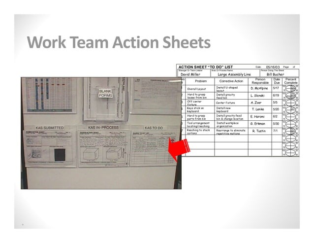 10 Keys to Lean Daily Management | PDF