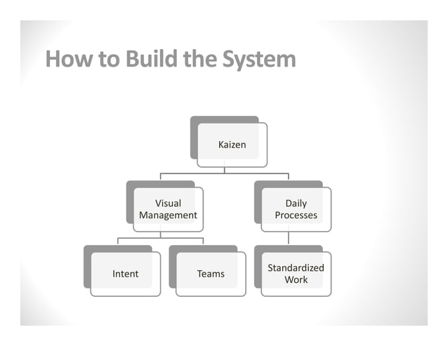 10 Keys to Lean Daily Management | PDF