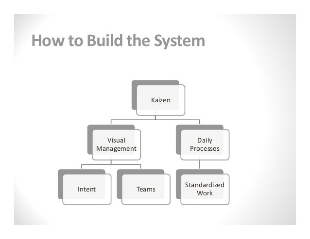 10 Keys to Lean Daily Management