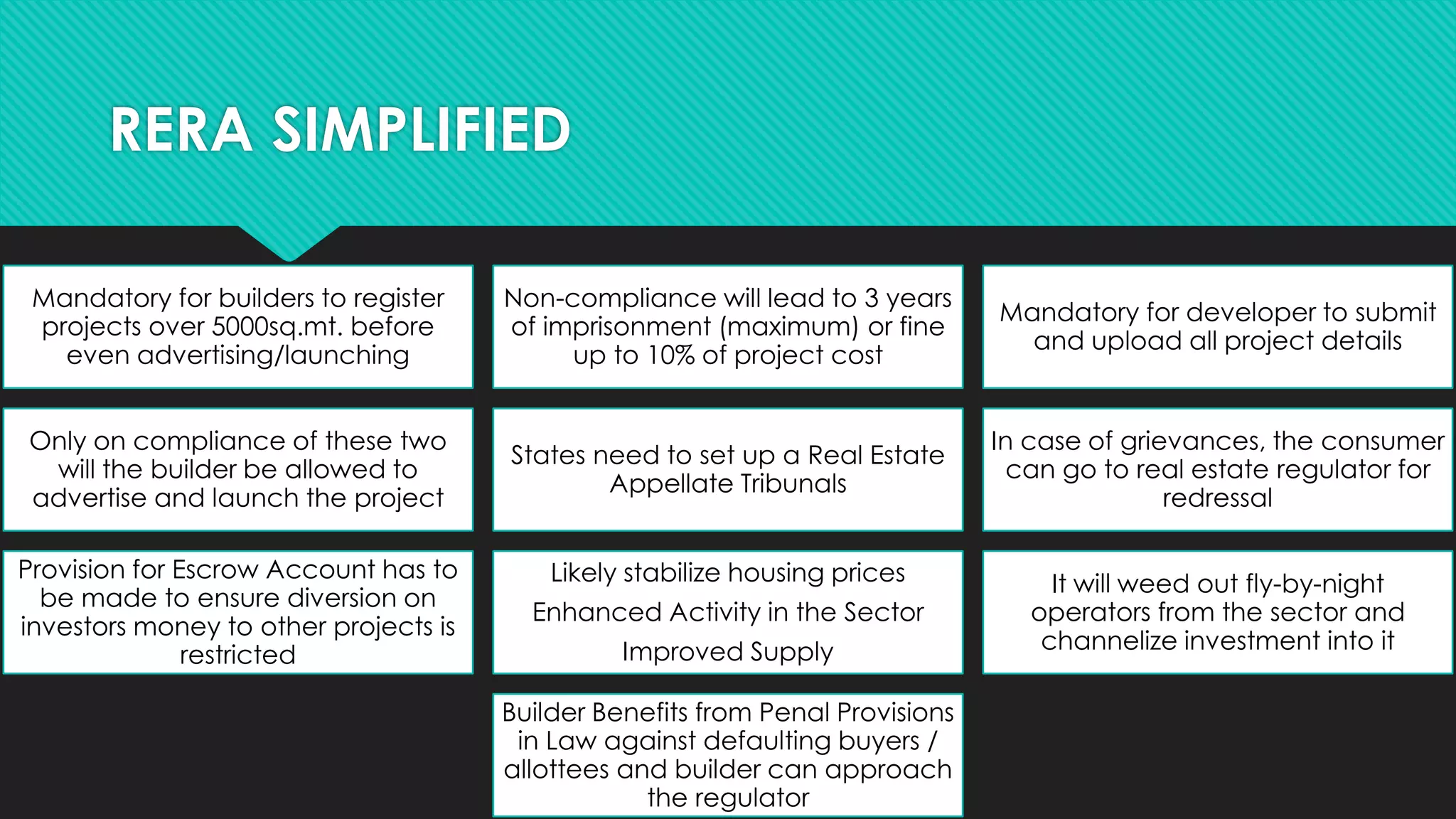REAL ESTATE REGULATORY AUTHORITY (RERA) ACT 2016 | PDF