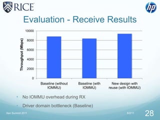 Redesigning Xen Memory Sharing (Grant) Mechanism | PPSX