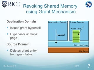 Redesigning Xen Memory Sharing (Grant) Mechanism | PPSX