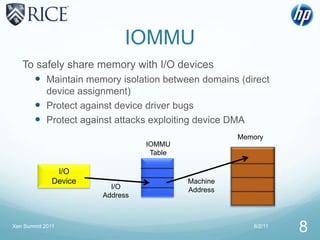 Redesigning Xen Memory Sharing (Grant) Mechanism | PPSX