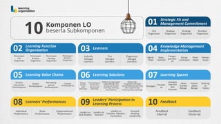 10 komponen LO dalam Corporate University.pdf