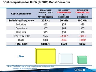10kw bost converter overview lAlALLALA.pdf