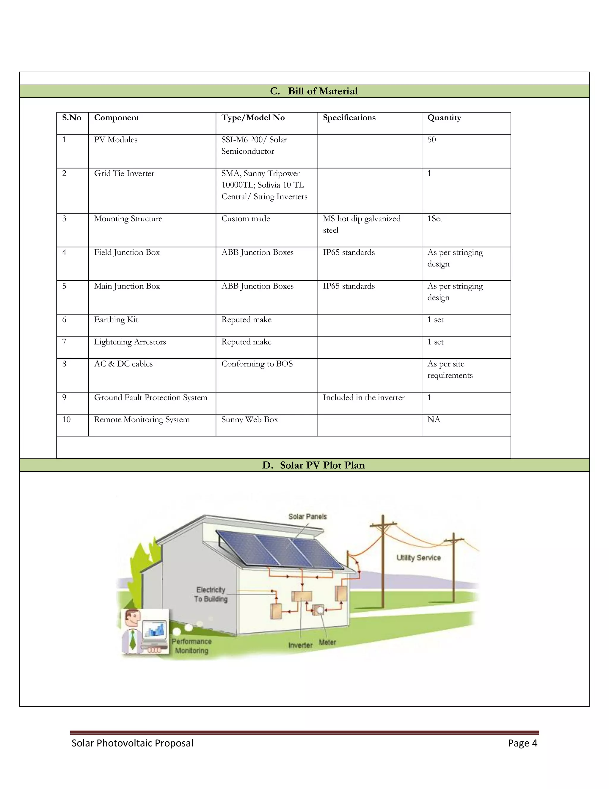 10 kwp-solar-rooftop-system | PDF