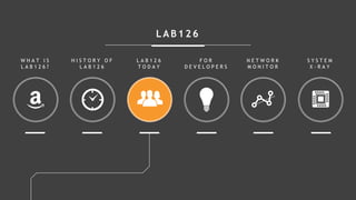 Amazon Lab126 | PDF | Tablets and E-readers | Consumer Electronics