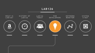 Amazon Lab126 | PDF | Tablets and E-readers | Consumer Electronics