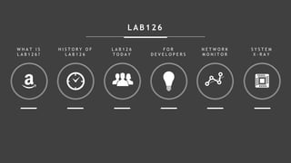 Amazon Lab126 | PDF | Tablets and E-readers | Consumer Electronics