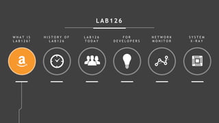 Amazon Lab126 | PDF | Tablets and E-readers | Consumer Electronics